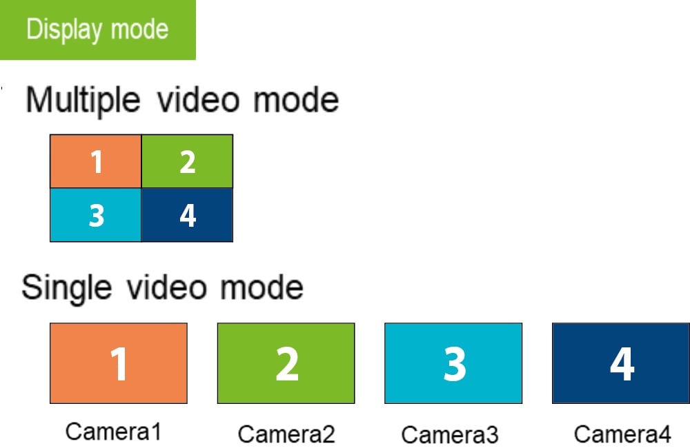 Connectivity Solutions > Device Connectivity > RM-100RC